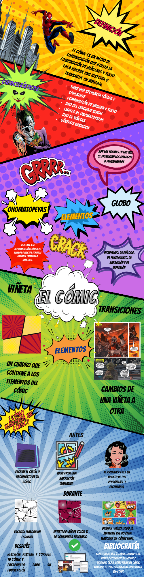 Infografía Cómic - WikiLev