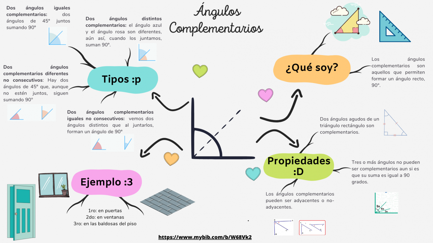 Infografía Ángulo Complementarios - WikiLev
