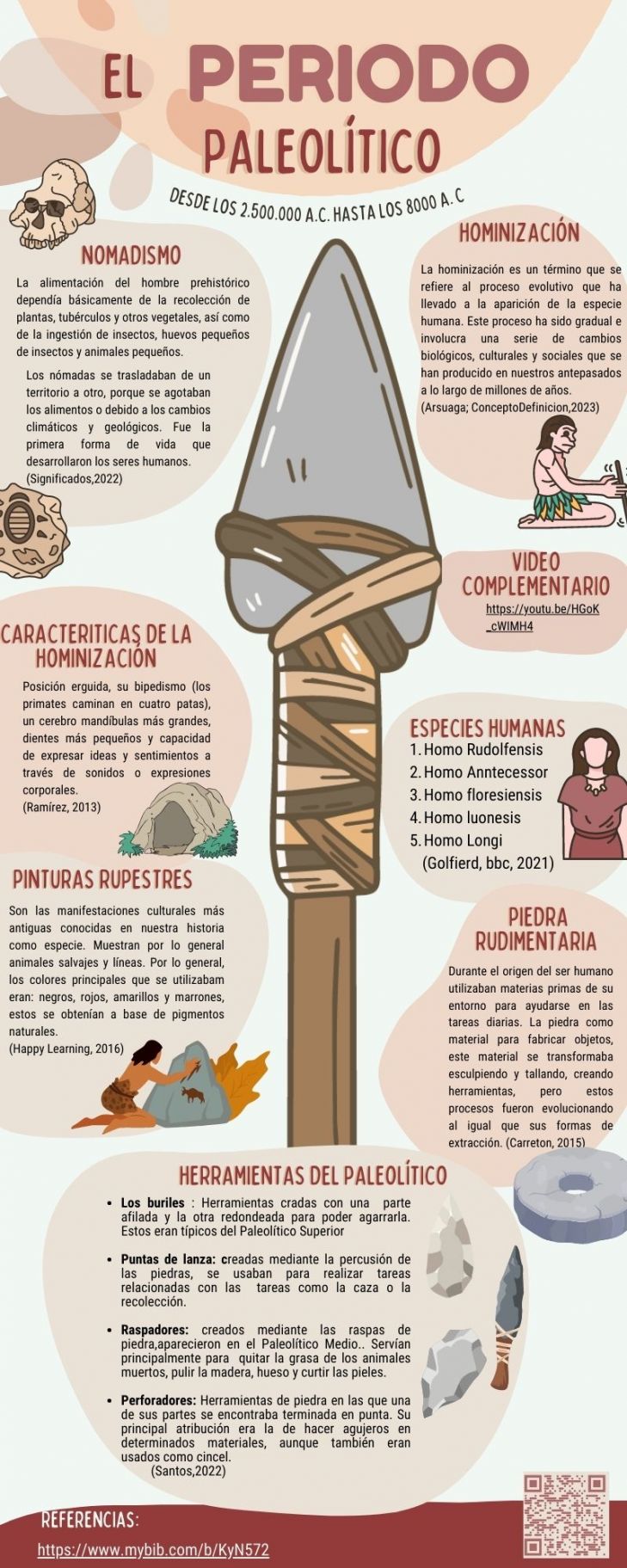 Infografía Periodo Paleolítico - WikiLev