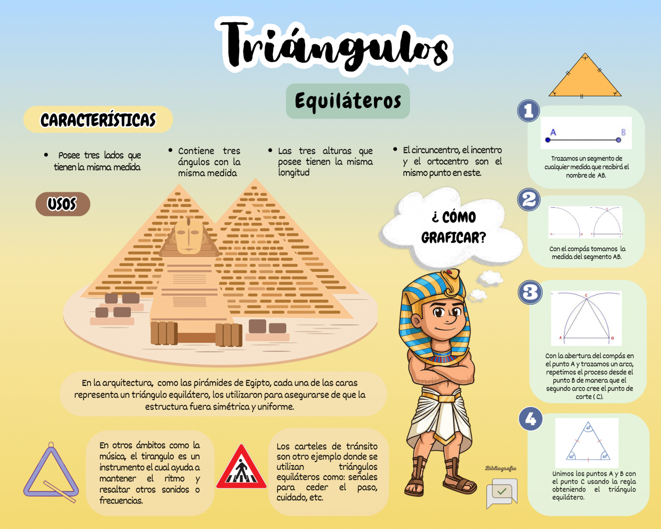 Infografía Triángulos Equiláteros - WikiLev