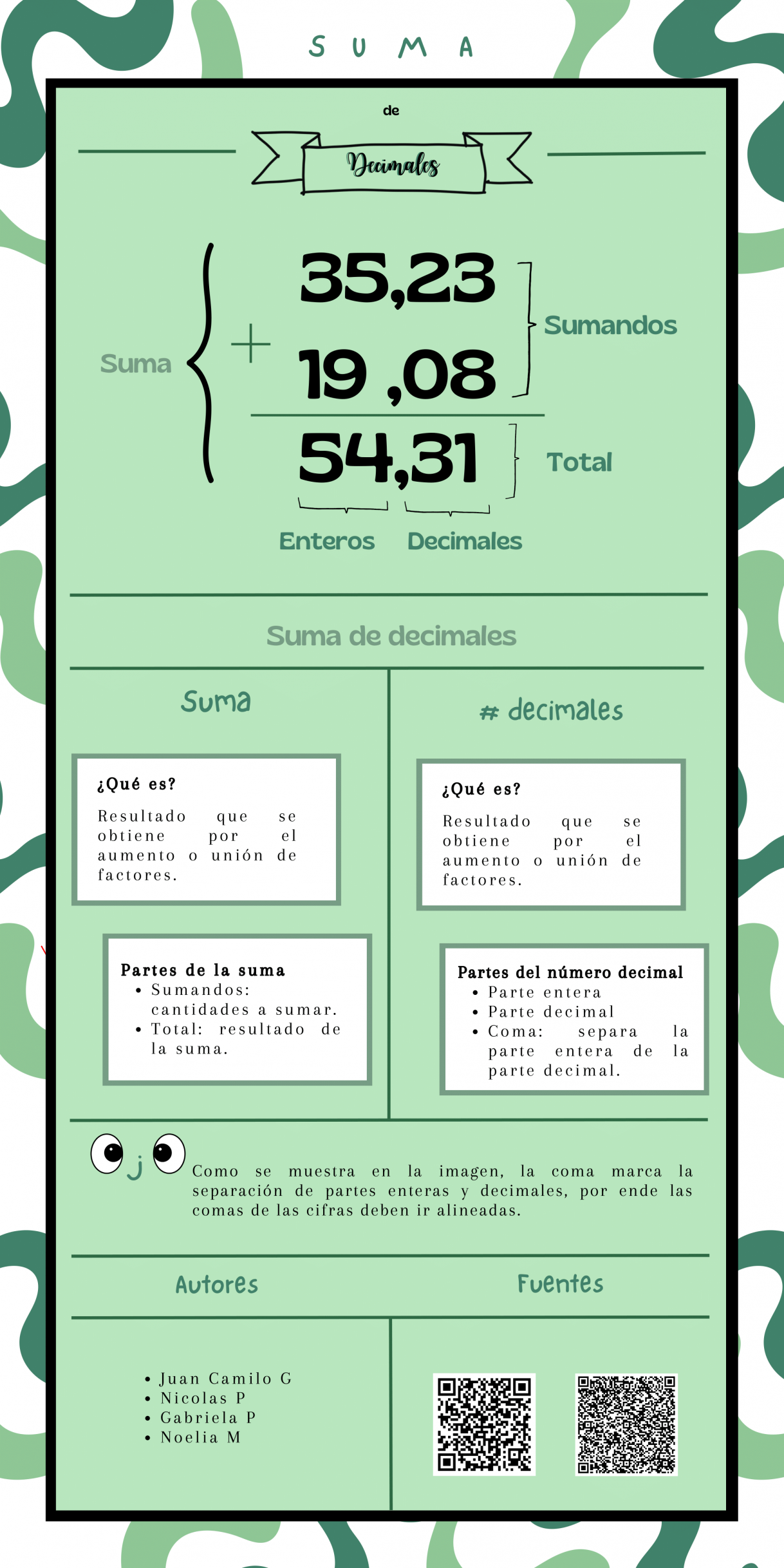 Infografia Suma con Decimales - WikiLev